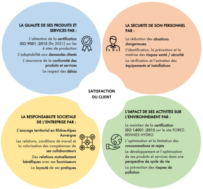 Qualité-Sécurité-Environnement - Forez bennes